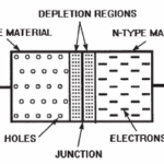 How PN junction is formed? - Semiconductor for You