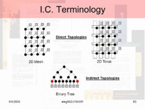 Integrated circuit (IC) terminology - Semiconductor for You