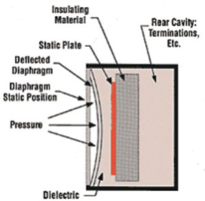 transducer - Semiconductor for You