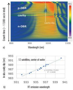 LayTec ships further EpiTT VCSEL systems to leading VCSEL maker in USA ...