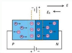Forward biasing of p-n junction diode - Semiconductor for You