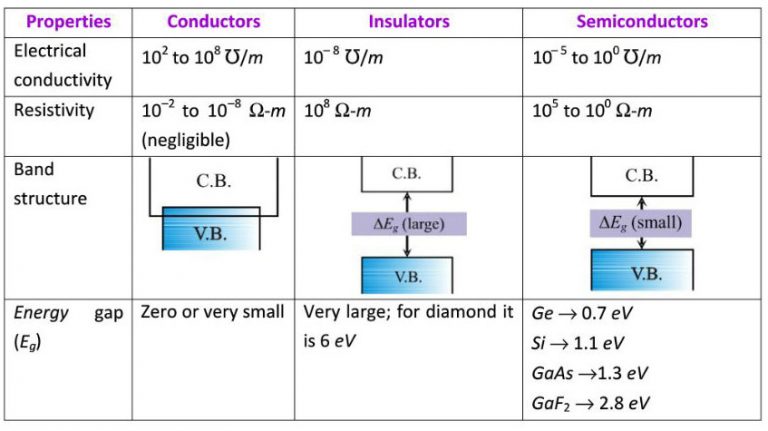Energy bands of semiconductors - Semiconductor for You