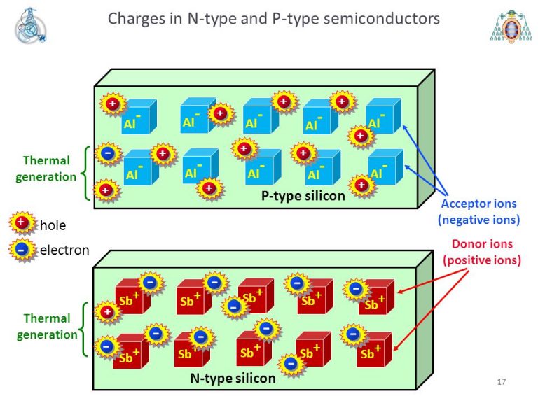 Charges+in+N-type+and+P-type+semiconductors - Semiconductor for You