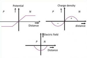 Some-important-graphs - Semiconductor for You