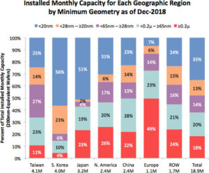 Global Wafer Capacity 2019-2023 - Semiconductor for You