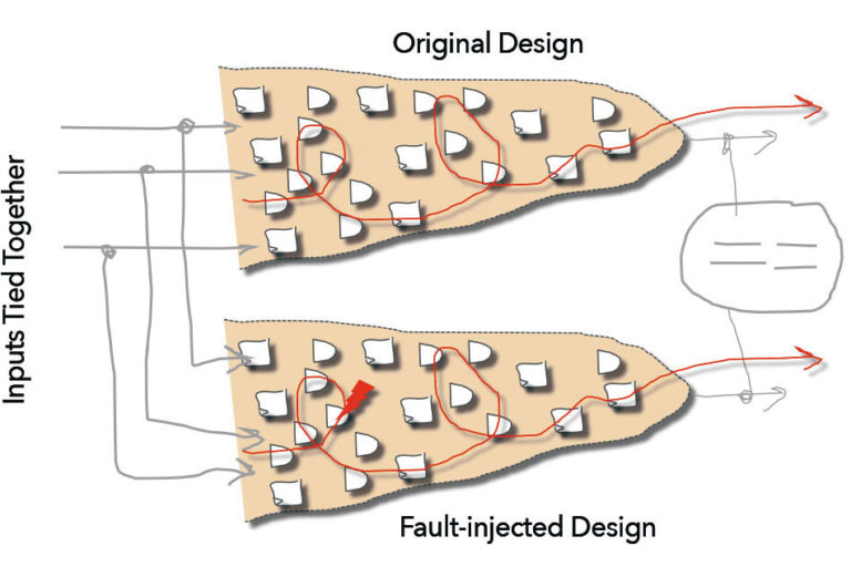 Fault Propagation Using Sequence Logic Equivalency Checking
