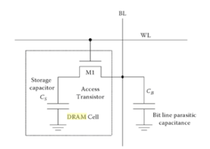Types of DRAM and Differences - Semiconductor for You