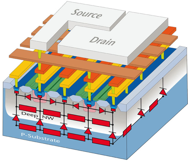 X-FAB Offers Unique Substrate Coupling Analysis Solution ...