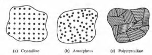 What is crystal lattice with periodic structures - Semiconductor for You