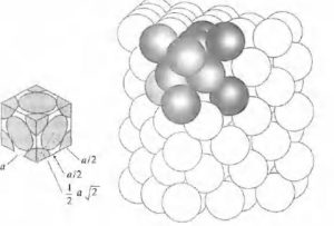 cubic-lattice-structure-2 - Semiconductor for You