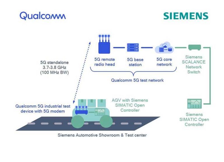 Siemens-AGV-with-Qualcomm-Technologies-5G-Modem-RF-System ...