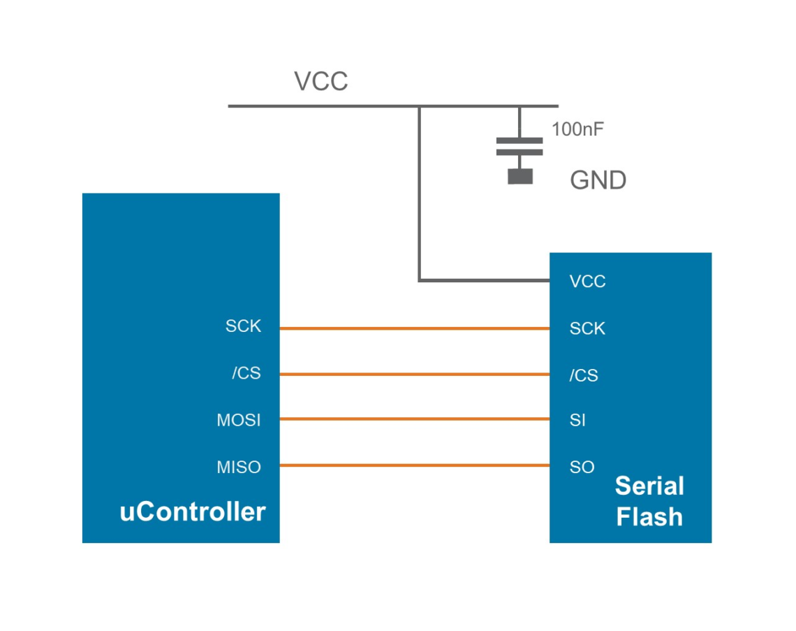 Figure-1-F - Semiconductor for You