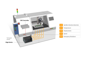 How to choose an edge AI device - Semiconductor for You