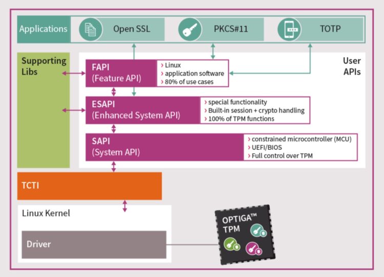 Infineon’s plug-and-play OPTIGA TPM 2.0 - Semiconductor for You