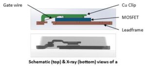 UTAC's Cu Clip Shipments Surpass 1 Billion Units - Semiconductor for You