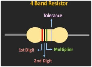 Color Coding of Resistor - Semiconductor for You