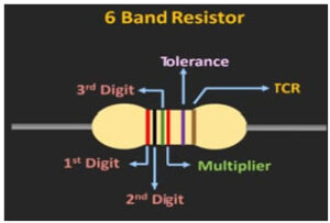 Color Coding of Resistor - Semiconductor for You