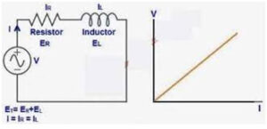 Linear and non-linear network circuit - Semiconductor for You