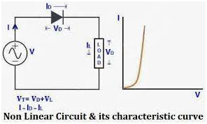 Non-Linear-network-Ckt - Semiconductor for You