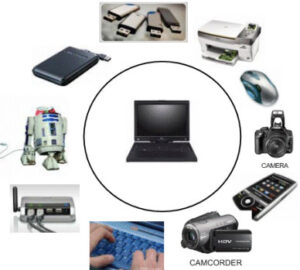 What is USB? - Semiconductor for You