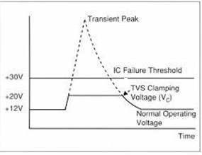 Characteristics-of-Transien - Semiconductor for You
