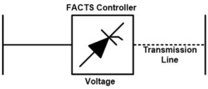 Types of FACTS controller - Semiconductor for You