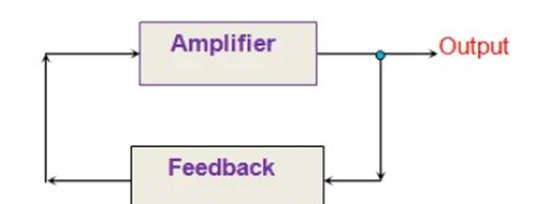 Working and Applications of Oscillator - Semiconductor for You