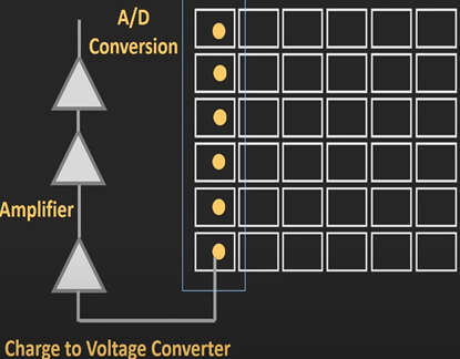 conversion - Semiconductor for You