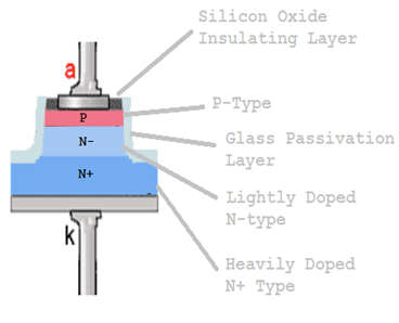Small Signal Diode - Working & Its Applications - Semiconductor for You