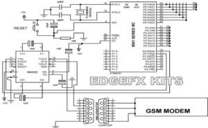 GSM Modem – Working & Its Applications - Semiconductor for You