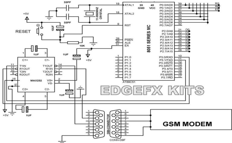GSM Modem – Working & Its Applications - Semiconductor for You
