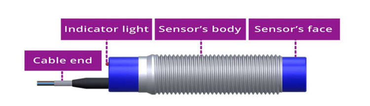 Inductive Sensor – Working & Its Applications - Semiconductor for You