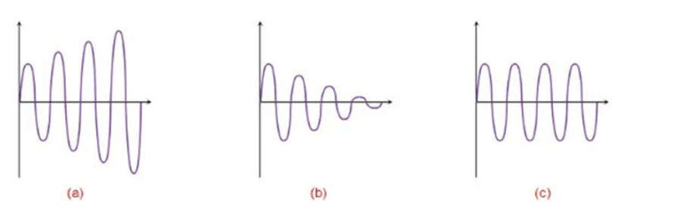 Working and Applications of Oscillator - Semiconductor for You