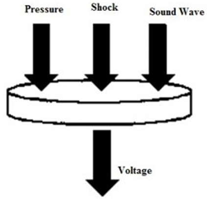 Piezoelectric Actuator – Working & Types - Semiconductor for You