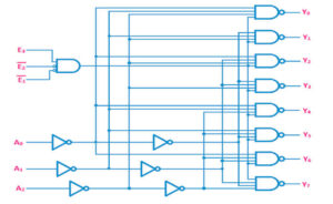 74LS138 IC : Pin Diagram, Circuit, and Applications - Semiconductor for You
