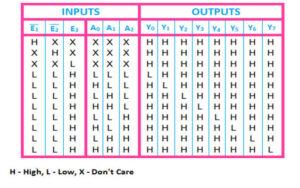 74LS138 IC : Pin Diagram, Circuit, and Applications - Semiconductor for You