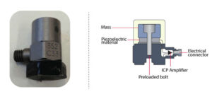 Accelerometer Sensor - Working & Its Applications - Semiconductor for You