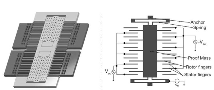 Accelerometer Sensor - Working & Its Applications - Semiconductor for You