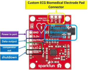 What is AD8232 ECG Sensor : Working & Its Applications - Semiconductor ...