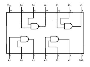 74LS08 AND Gate IC : Pin Configuration & Its Applications ...