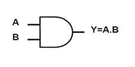 74LS08 AND Gate IC : Pin Configuration & Its Applications ...