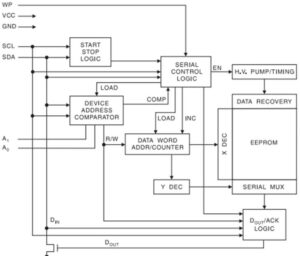 What is AT24C256 EEPROM : Pin Configuration & Its Working ...