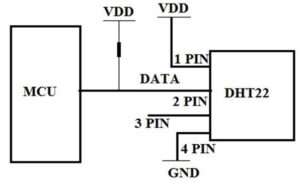 DHT22 – Pin Diagram, Circuit, and Its Applications - Semiconductor for You