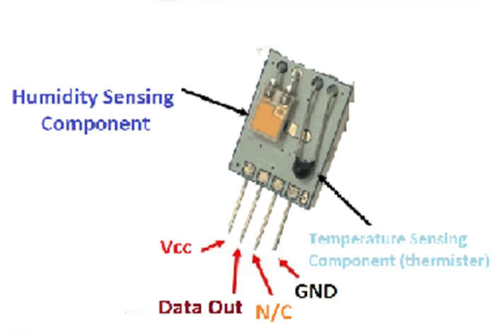 DHT22 – Pin Diagram, Circuit, and Its Applications - Semiconductor for You