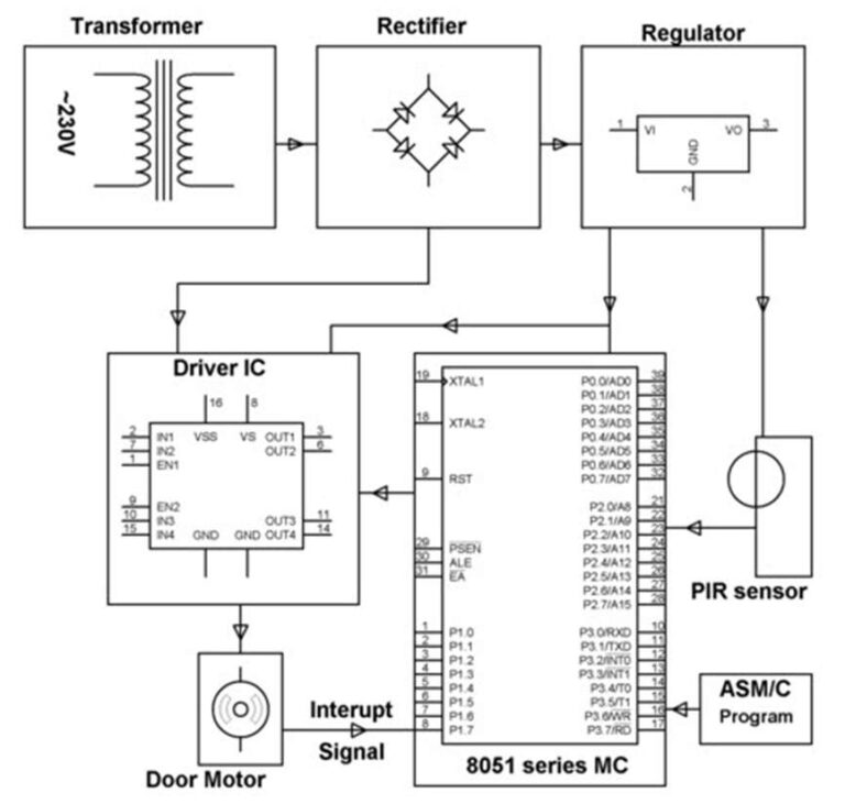 Movement Sensed Automation Door Opening System Circuit and Working ...