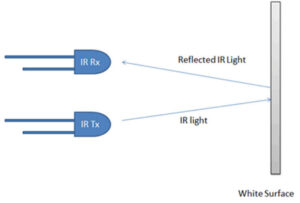 Dual Channel Line Tracking Sensor - Semiconductor for You