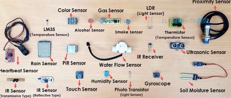 Expert Outreach on Sensors | Use of Sensors in Daily Life ...
