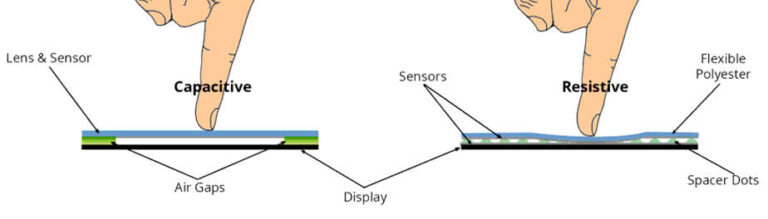 Touch Sensor - Working & Its Applications - Semiconductor for You