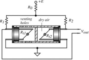 Humidity Sensor - Working & Its Applications - Semiconductor for You