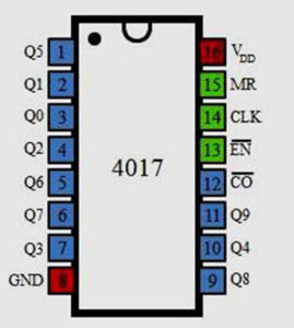 What is an IC 4017 : Pin Configuration & Its Applications ...